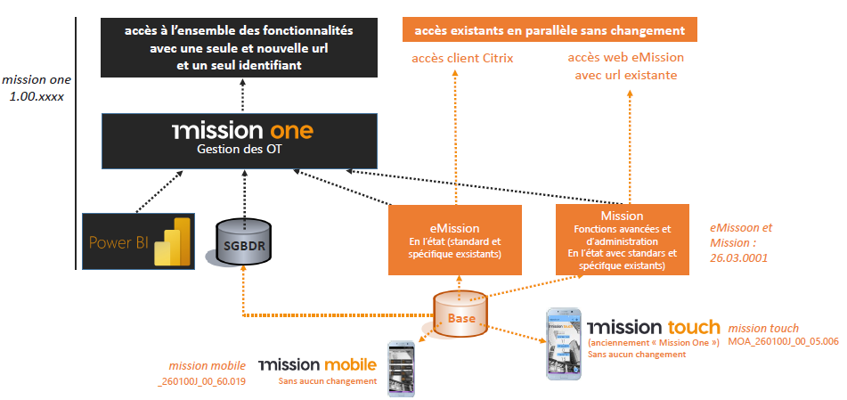 Présentation - Help Mission One